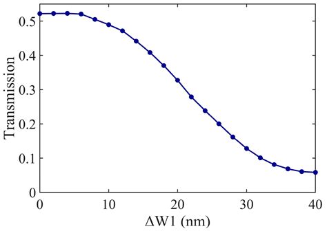 Ultra Broadband Compact Arbitrary Ratio Power Splitters Enabled By Adiabatic Sub Wavelength Grating