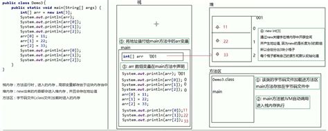 Java中内存分配 TeachingNote的专栏 TNBLOG