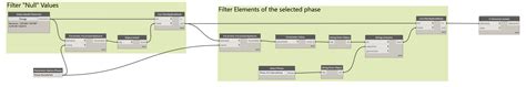 Dynamo Deleted All The Phases From The Project Revit Dynamo
