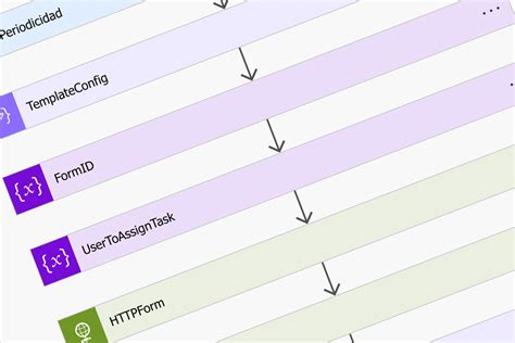 Power Automate Codeflow