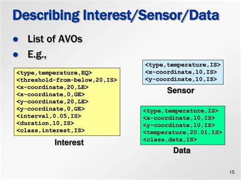 Ppt Wireless Embedded Systems 0120442x Naming And Addressing Powerpoint Presentation Id