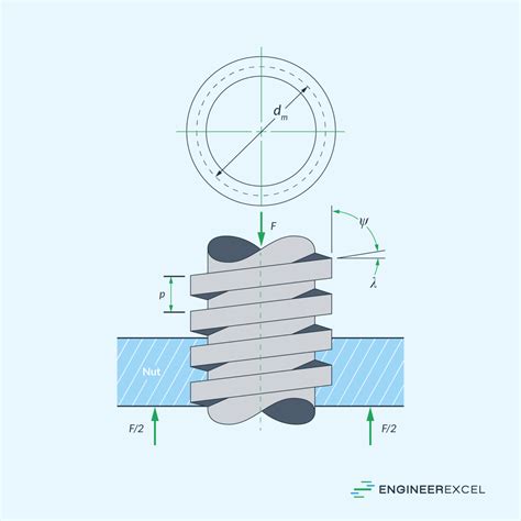 ACME Thread Calculations A Complete Guide EngineerExcel