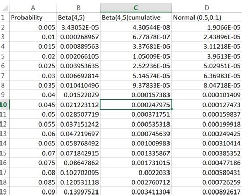 Advanced Graphs Using Excel Generating And Plotting Of Statistical