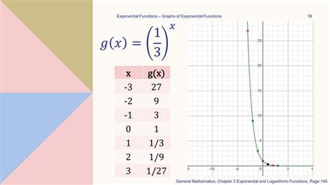 General Mathematics Exponential Functionspptx General Mathematics Exponential Functionspptx
