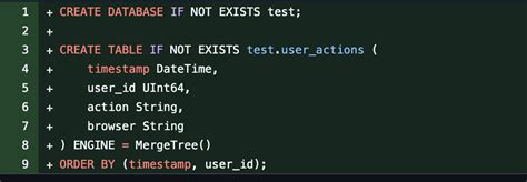 Stream 70k Rows Per Second To Clickhouse Using Sqlflow Sqlflow Documentation