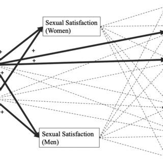PDF Orgasm Frequency Predicts Desire And Expectation For Orgasm Assessing The Orgasm Gap