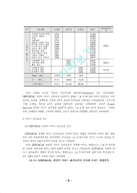 경상계열 경영학과 패밀리 레스토랑 서비스품질평가의 결정요인에 관한 연구 1 경영경제레포트