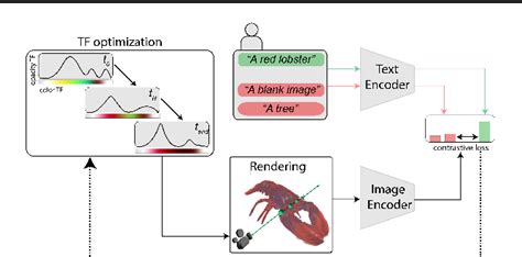 Figure 2 From Text Based Transfer Function Design For Semantic Volume