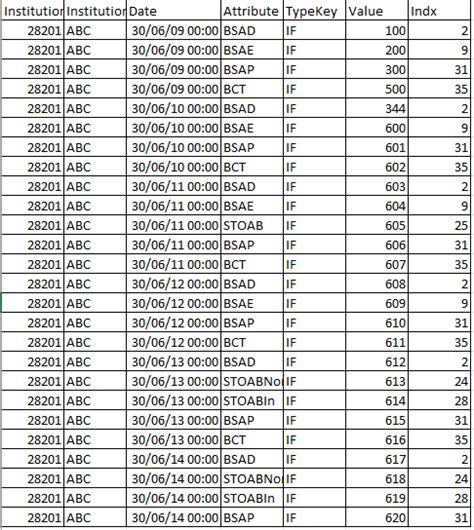 Solved Subtract Rows In A Table Based On A Id Microsoft Fabric Community