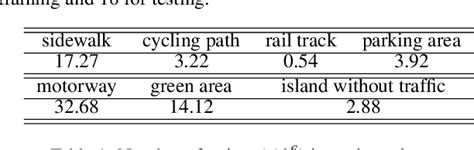 Figure 1 From Road Type Classification Of Mls Point Clouds Using Deep Learning Semantic Scholar