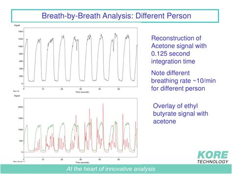 Ppt Ptr Tof Ms A New Instrument For Real Time Analysis Of Multi Component Systems