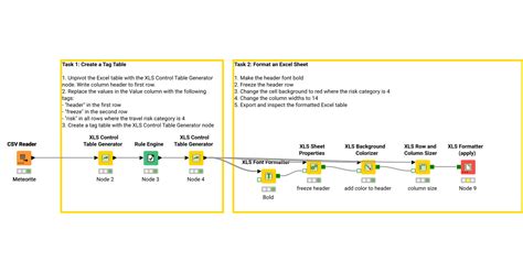 05 Excel Sheets Formatting Exercise Knime Community Hub