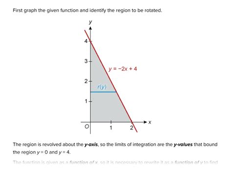 AP Calculus AB Practice Exam Questions Your Ultimate QBank