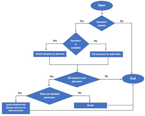 the ostrich algorithm baeldung on computer science