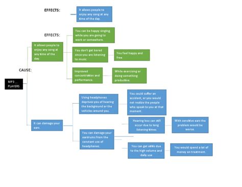 Writing 2 Advanced 12 Icpna Pdf
