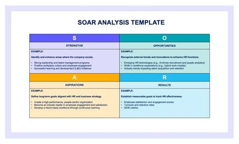 [free] Soar Analysis Template And Step By Step Guide Aihr