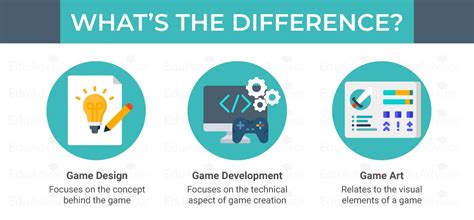 Game Design Course In Malaysia Pathway And Requirements
