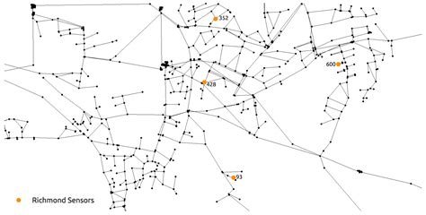 Machine Learning And Simulation Optimization Coupling For Water Distribution Network