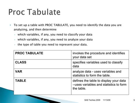 base sas statistics procedures ppt
