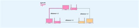 Routing Table Scaler Topics