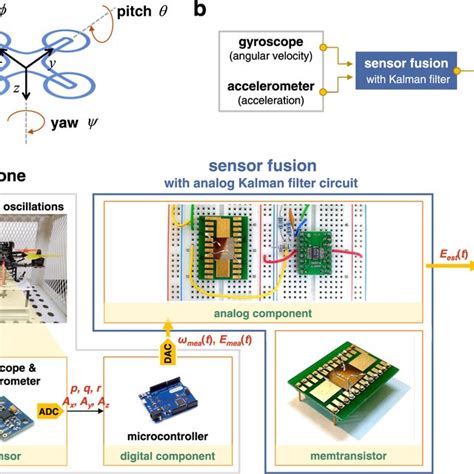 Overview Of Memtransistor Based Analogdigital Hybrid Computing Download Scientific Diagram