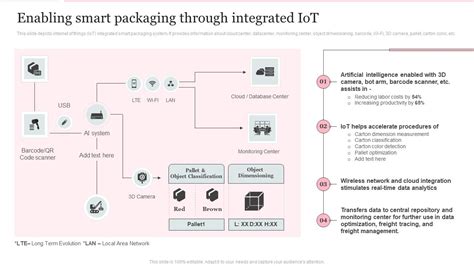 Deploying Internet Logistics Efficient Operations Enabling Smart