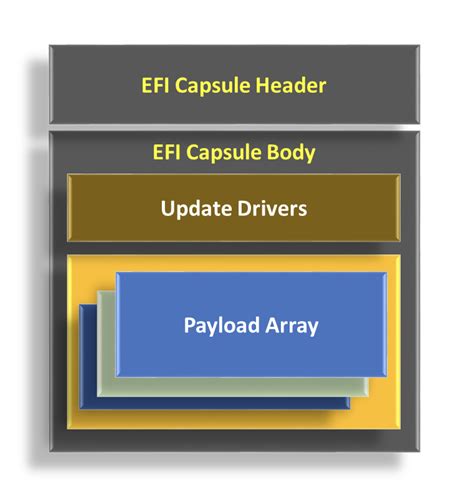 understanding uefi firmware update and its vital role in keeping