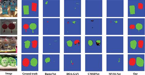 Cmc Free Full Text Image Copy Move Forgery Detection And Localization Method Based On