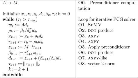 Algorithmic Formulation Of The Preconditioned Cg Method Download
