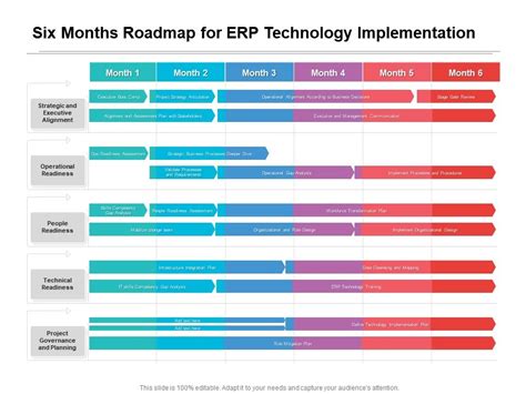 six months roadmap for erp technology implementation presentation