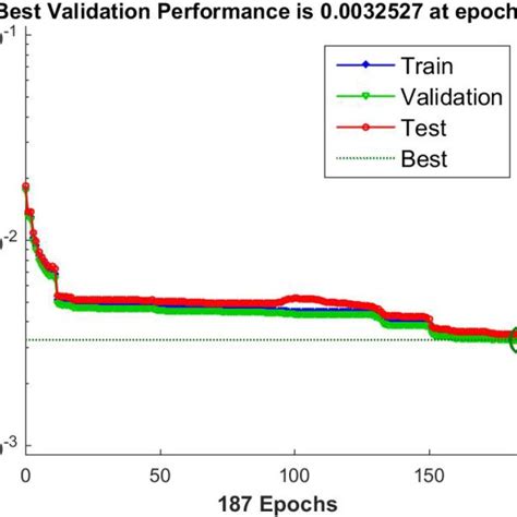 block diagram of the nn‐based adaptive control gain estimation scheme