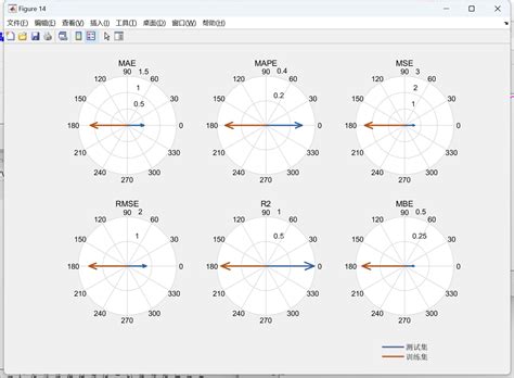 基于时间卷积网络结合多头自注意力机制tcn Multihead Attention的多变量时序预测 Matlab Csdn博客