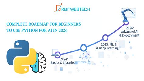 Ai Roadmap For Beginners Using Python In 2026