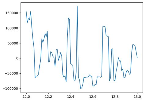 basic tutorial interpolating bands berry curvatures and integrating
