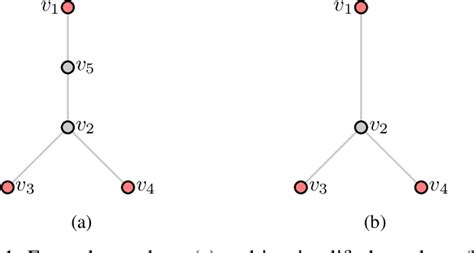 Figure 1 From Bound Inference And Reinforcement Learning Based Path Construction In Bandwidth