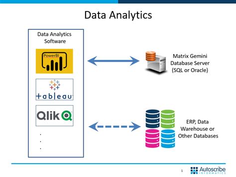 Lims Data Analytics And Visualization