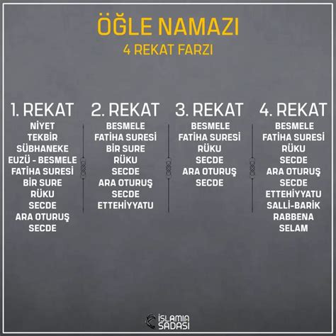 Öğle Namazı Nasıl Kılınır İslamin Sadasi