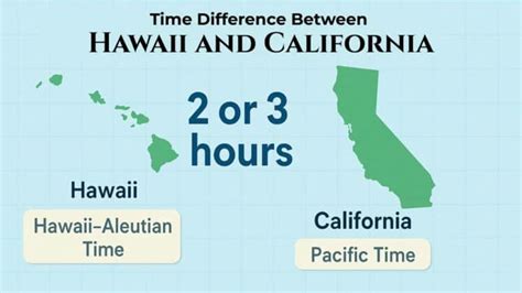 Time Difference Between Hawaii And California Accurate Guide 2025