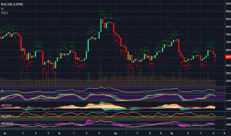 Tdsequential — Indicators And Signals — Tradingview