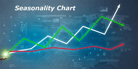 seasonality