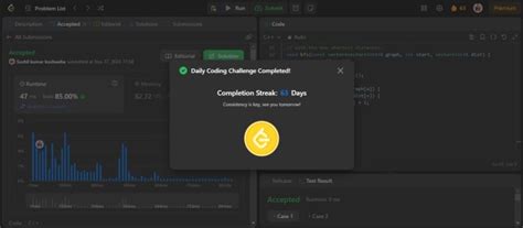 Sushil Kumar Kushwaha On Linkedin 100daysofcode Codingchallenge Leetcode Graphalgorithms