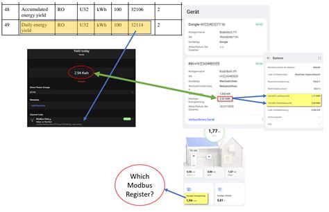 reading data from huawei inverter sun 2000 3ktl 10ktl via modbus tcp and rtu tutorials