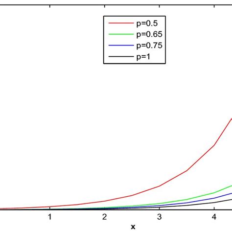 Approximate Solution Of The Fractional Diffusion Equation