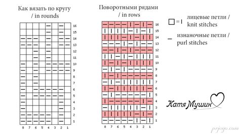 Двухсторонний узор «Зиг заг спицами