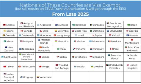 European Entry Exit System Ees Now Live Across Europe Cranky Boss