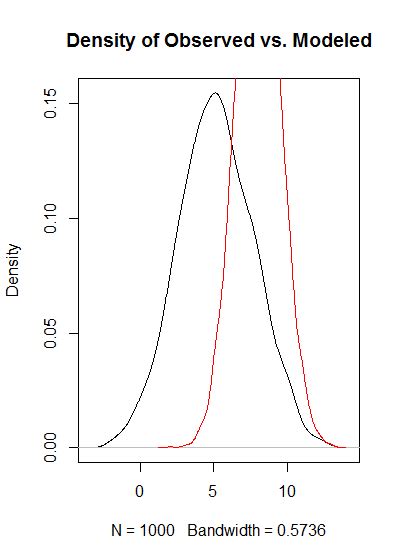 Sampling How To Sample Data Based Off The Distribution Of Another Dataset In R Stack Overflow