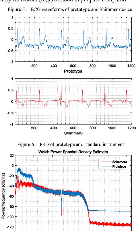 Figure 5 From A Wearable Sensor System For Neonatal Seizure Monitoring Semantic Scholar