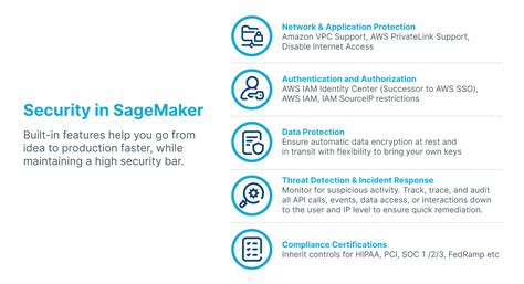 Amazon Sagemaker Security Best Practices Cloudticity