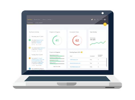 Sd Elements Automates Threat Modeling For Devsecop