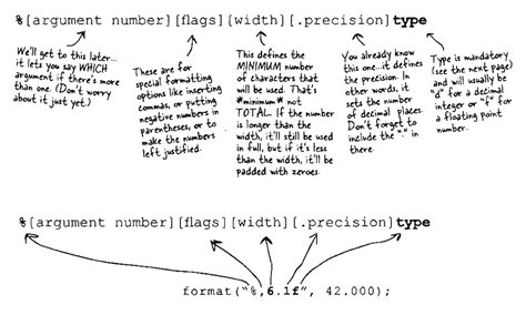 Thắc Mắc Về Cách Sử Dụng Printf Format Trong Java Programming Dạy